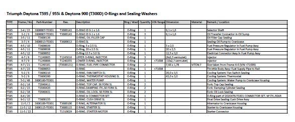 Zusammenstellung und SPEC O-Ringe T595 - T509/T595/T595N (1997-2004 ...